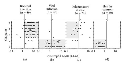 Fcγricis Point Bivariate Dot Plot Graph Download Scientific Diagram Fcγricis Point Bivariate Dot Plot Graph Download Scientific Diagram