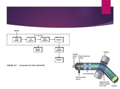 Genomics And Proteomics In Drug Discovery And Development Pptx