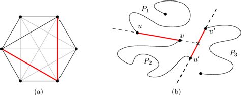 Figure 7 From Plane Hamiltonian Cycles In Convex Drawings Semantic Scholar