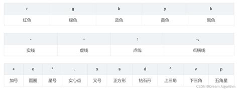 Python使用matplotlib进行数据绘图教程 Csdn博客