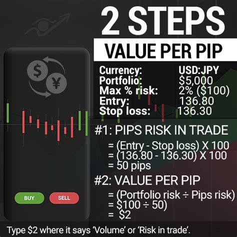 Value Per Pip With Forex Currency Pairs Usdjpy Mati Trader