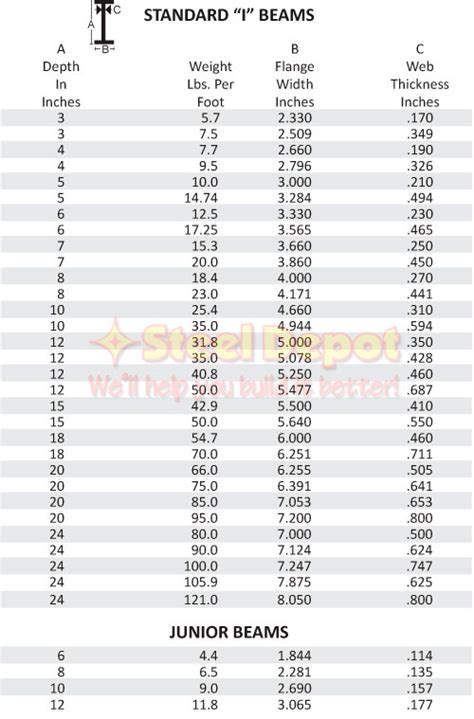 Steel Beam Weight Chart Used 8in 4 Steel I Beam Light Weight I Beam