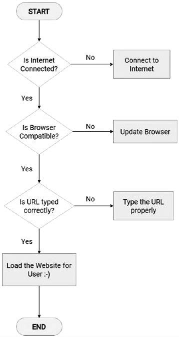 Real Time Collaborative Whiteboard