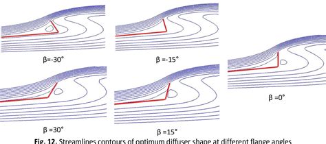 Figure 12 From Design Optimization Of Diffuser Augmented Wind Turbine