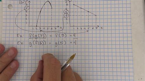 Compositions Of Functions Graphically And Algebraically Youtube
