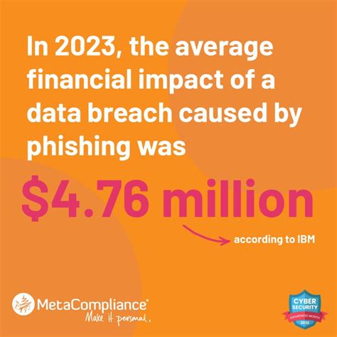 Metacompliance On Linkedin Cybersecurity Cybersecurityawarenessmonth