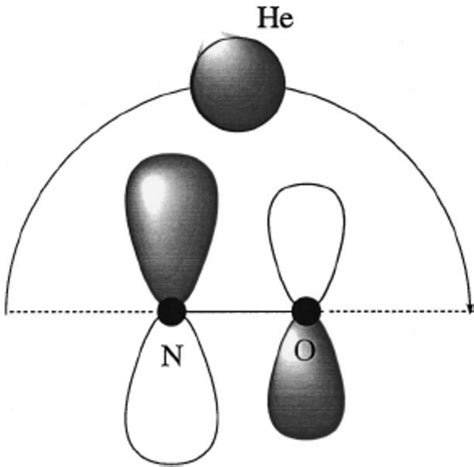 Comparison Of Angular Dependence Of The Electrostatic Correlation
