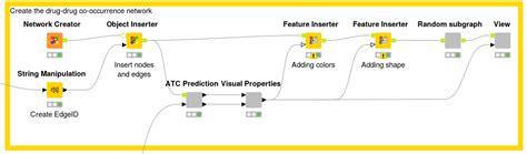 Predicting The Purpose Of A Drug Knime