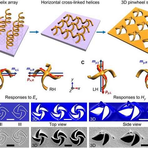 Pdf Nano Kirigami With Giant Optical Chirality