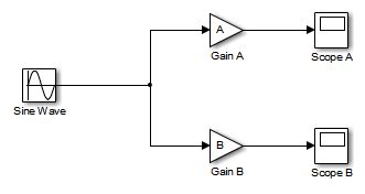 External Mode Simulation With Tcp Ip Or Serial Communication Matlab Simulink