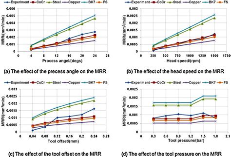 the comparison of experimental data and predicted data download