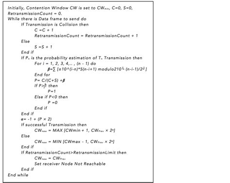 History Based Backoff Algorithms For Mobile Ad Hoc Networks