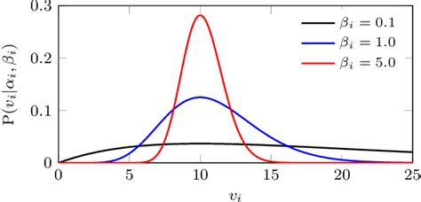 Figure From A Convex Reconstruction Model For X Ray Tomographic Imaging With Uncertain Flat