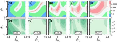 Fidelity F Of The Target State Ψt 1 √ 2g F Top Panels And