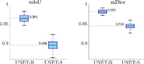 Figure 4 From Digital Twin Of A Multi Arm Robot Platform Based On Isaac