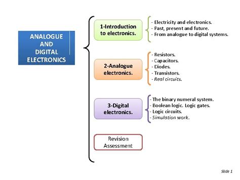 Analogue And Digital Electronics 1 Introduction To Electronics Analogue And Digital Electronics 1 Introduction To Electronics