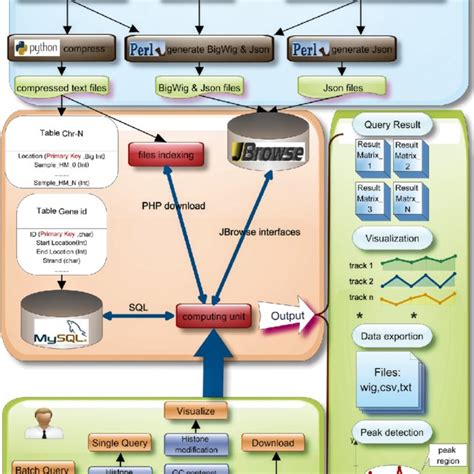 An Overview Of The IHMS Database IHMS Integrates Genome Wide Histone Download Scientific