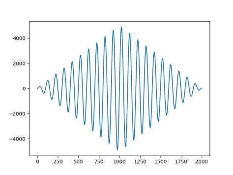 Python How To Normalize Output Of Tt Scipy Signal Correlate Signal Processing Stack Exchange