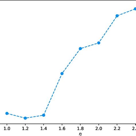 Flowchart Of Baggage Handling System Download Scientific Diagram