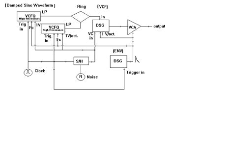 Damped Sine Waveforms