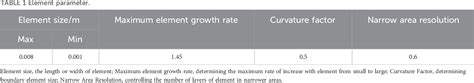 Table 1 From Numerical Analysis Of Micp Treated Sand Based On Bio Chemo