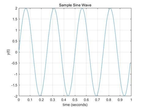 如何使用matlab进行频域分析 知乎