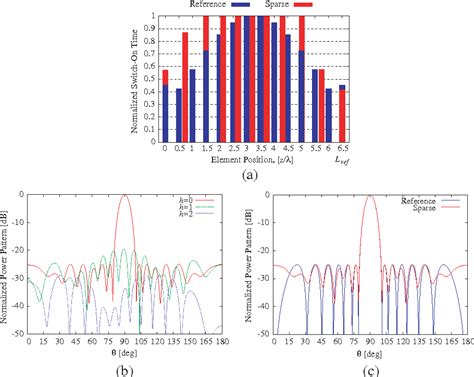 figure 3 from an iterative approach for the synthesis of optimized