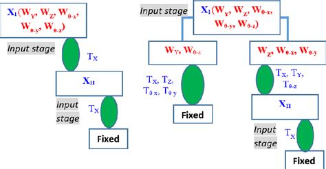 figure 2 from design of four dof compliant parallel manipulators