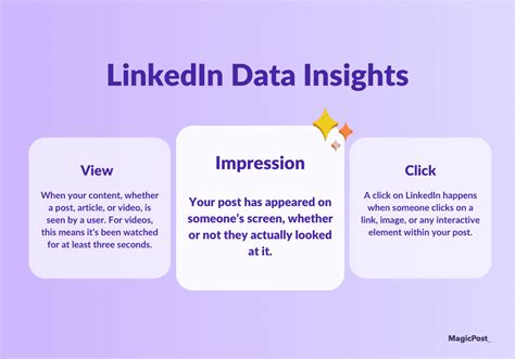 What Are Post Impressions On Linkedin