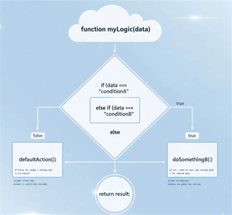 Building My Own Dynamic Array In Python A Journey Into Data Structures By Gayathri