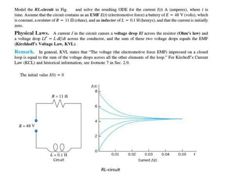 Solved Model The RL Circuit In Fig And Solve The Resulting Chegg Com