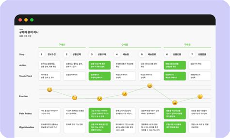프로덕트 매니저pm 부트캠프 패스트캠퍼스