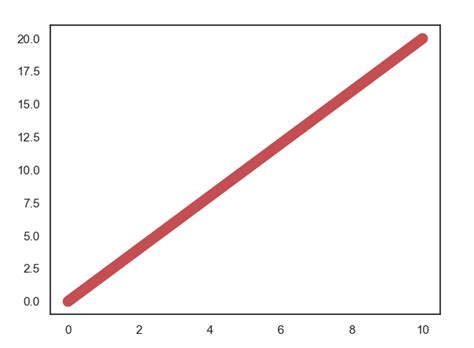 Fixed Matplotlib Dulls The Color Red In The Plot ~ Pythonfixing