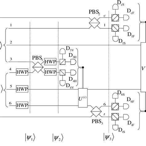 A Proposal Of The Cnot Gate Implementation Based On The Schemes Of Download Scientific Diagram