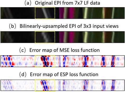 The Proposed Esp Loss Function Is More Suitable Than Mse Loss Function Download Scientific