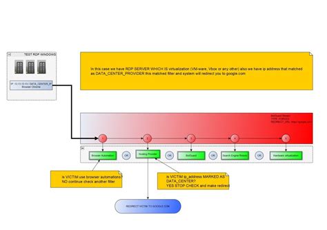 Evilproxy Phishing As A Service With Mfa Bypass Emerged In Dark Web