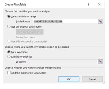 Lab PivotTables Data Visualization Labs