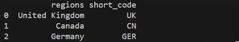 A Comprehensive Guide On Python Package Installation And Management