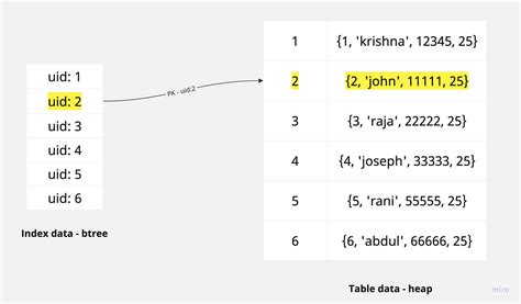 The Secrets Of Mysql Query Execution Plans By Krishnaraj V Medium