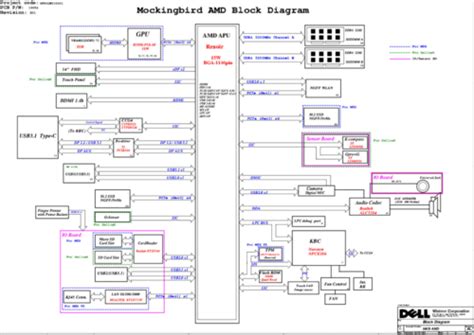 Wistron Mockingbird H 19711 Sbamd Renoir 19852mockingbird Nvl 1415