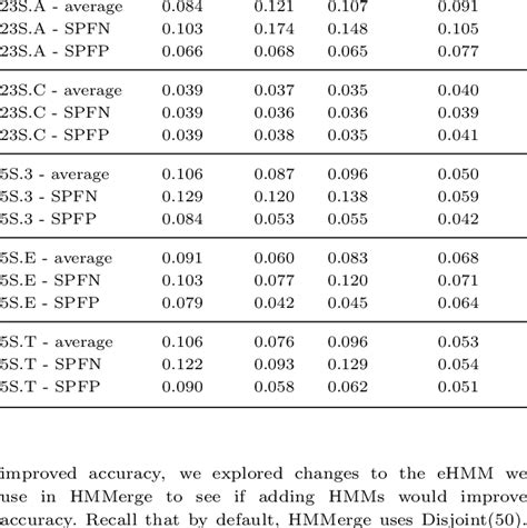 query sequence alignment error of two stage methods on crw biological