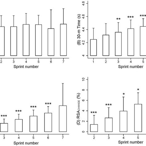 5 M A And 30 M B Time And Performance Deterioration Profile Rsadec