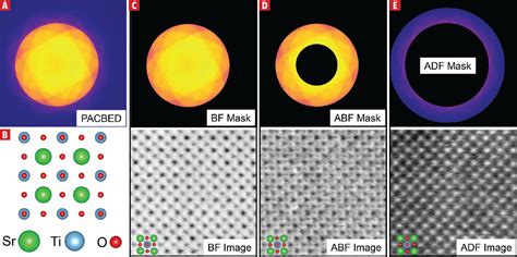 4d Stem With A Direct Electron Detector 2020 Wiley Analytical Science
