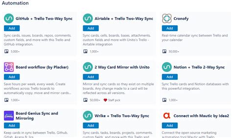 Trello Review The Good And The Bad For 2024