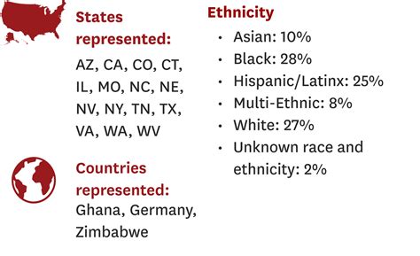 Class Profile Usc Annenberg School