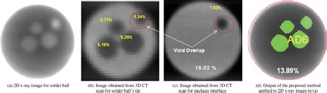 Figure 11 From Robust Automated Void Detection In Solder Balls And Joints Semantic Scholar