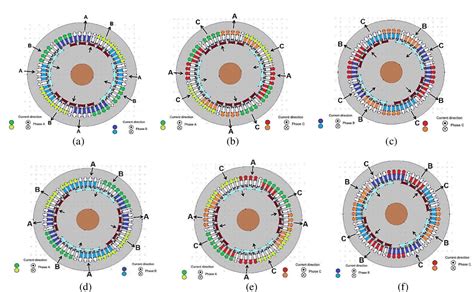 Figure 1 From Design And Simulation Of 5kw Bldc Motor With Half Buried Permanent Magnets Using