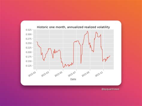 The 46 Page Ultimate Guide To Pricing Options And Implied Volatility