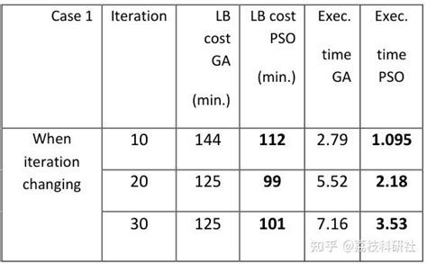 基于粒子群算法、遗传优化算法整定pid参数研究（matlab代码实现） 知乎