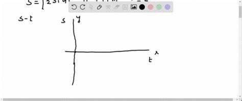 If the position of a particle is defined by s sin π t m where t is in seconds